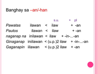Aspekto ng pandiwa | PPTX