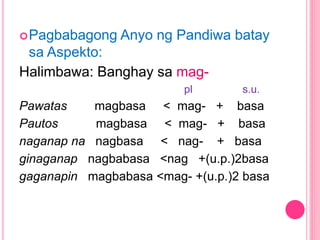 Pandiwa Halimbawa Clipart House