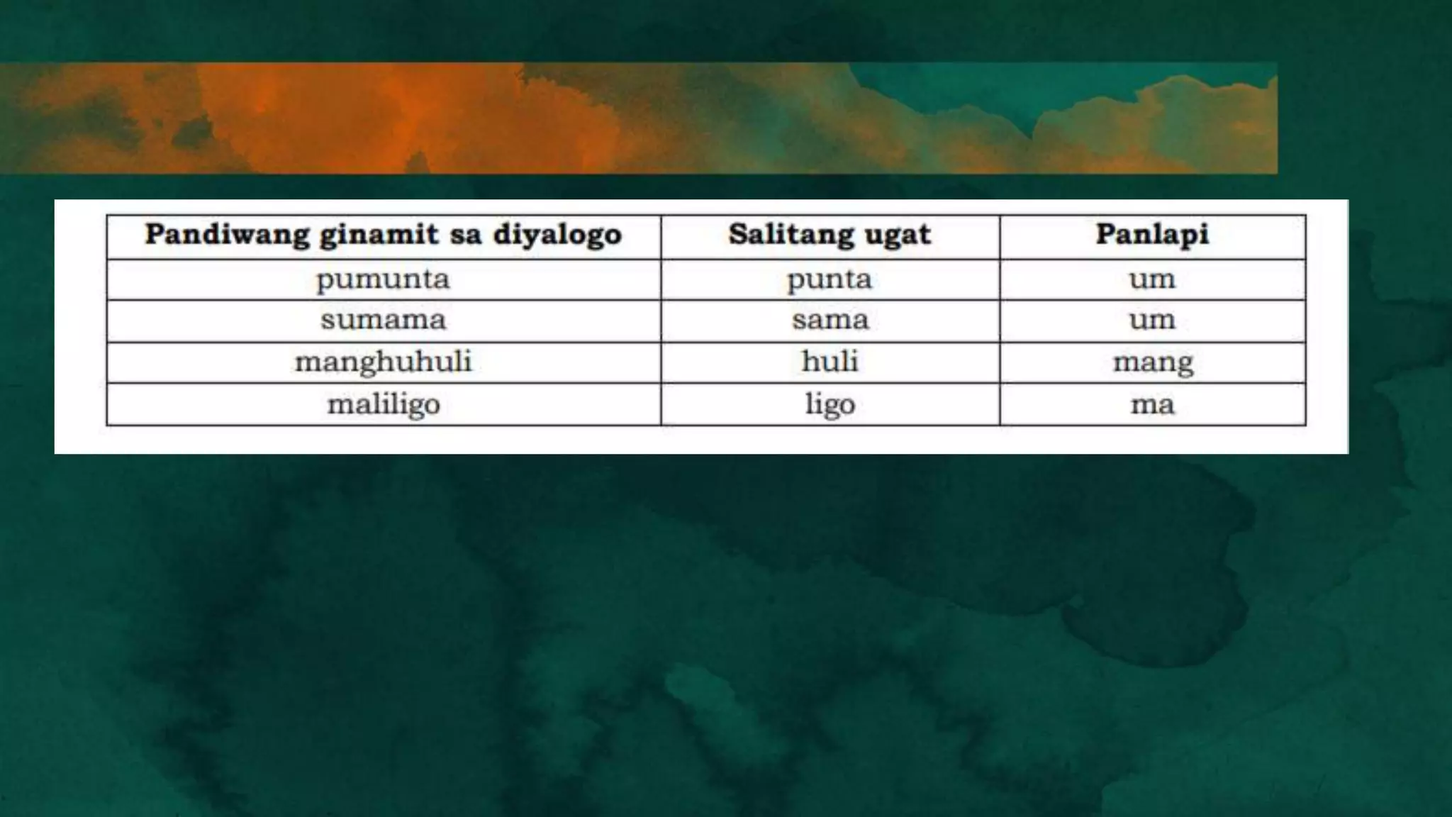 Aspekto ng Pandiwa.pptx