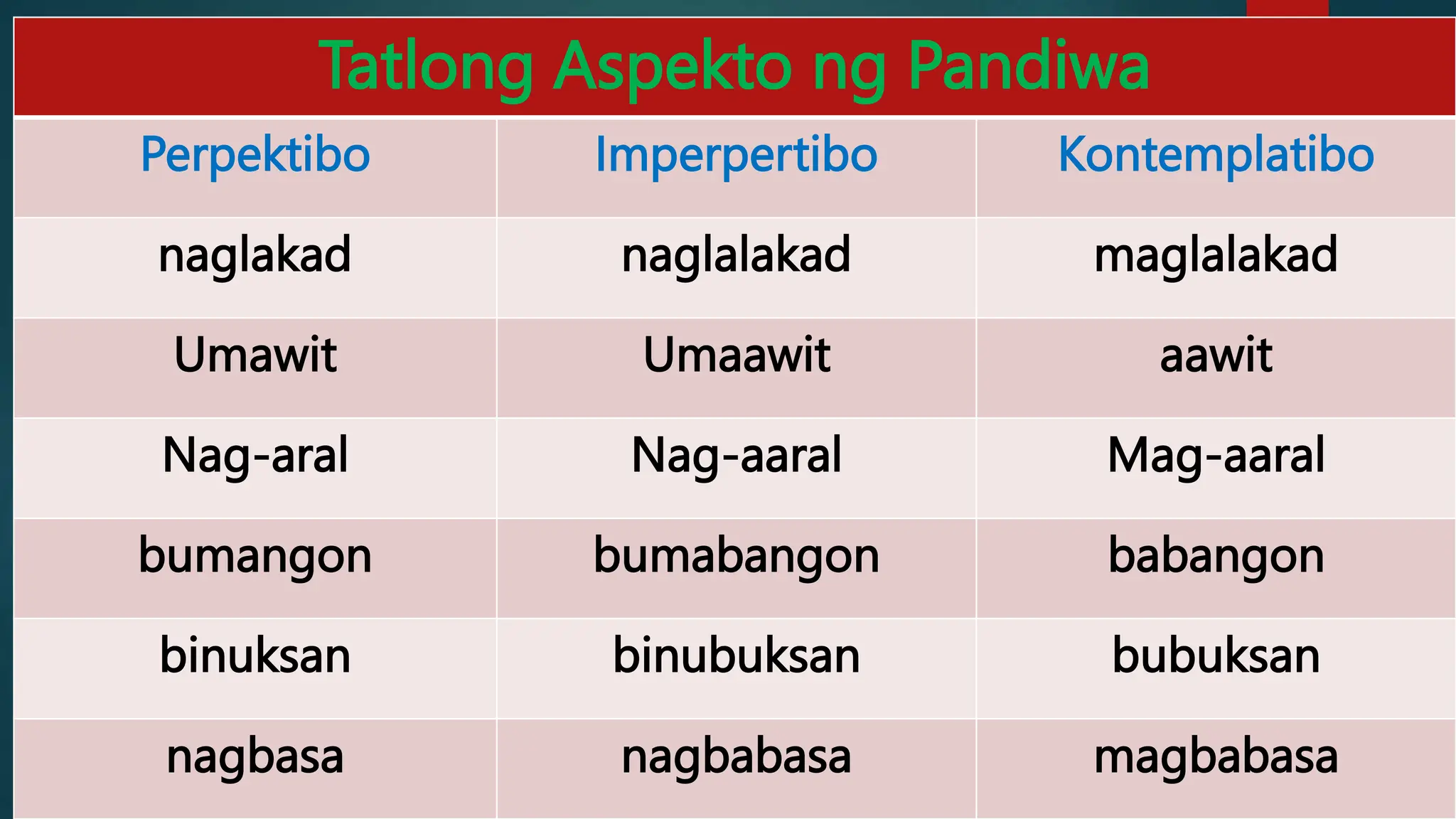 Aspekto ng Pandiwa.pptx kahalagahan neto | PPTX