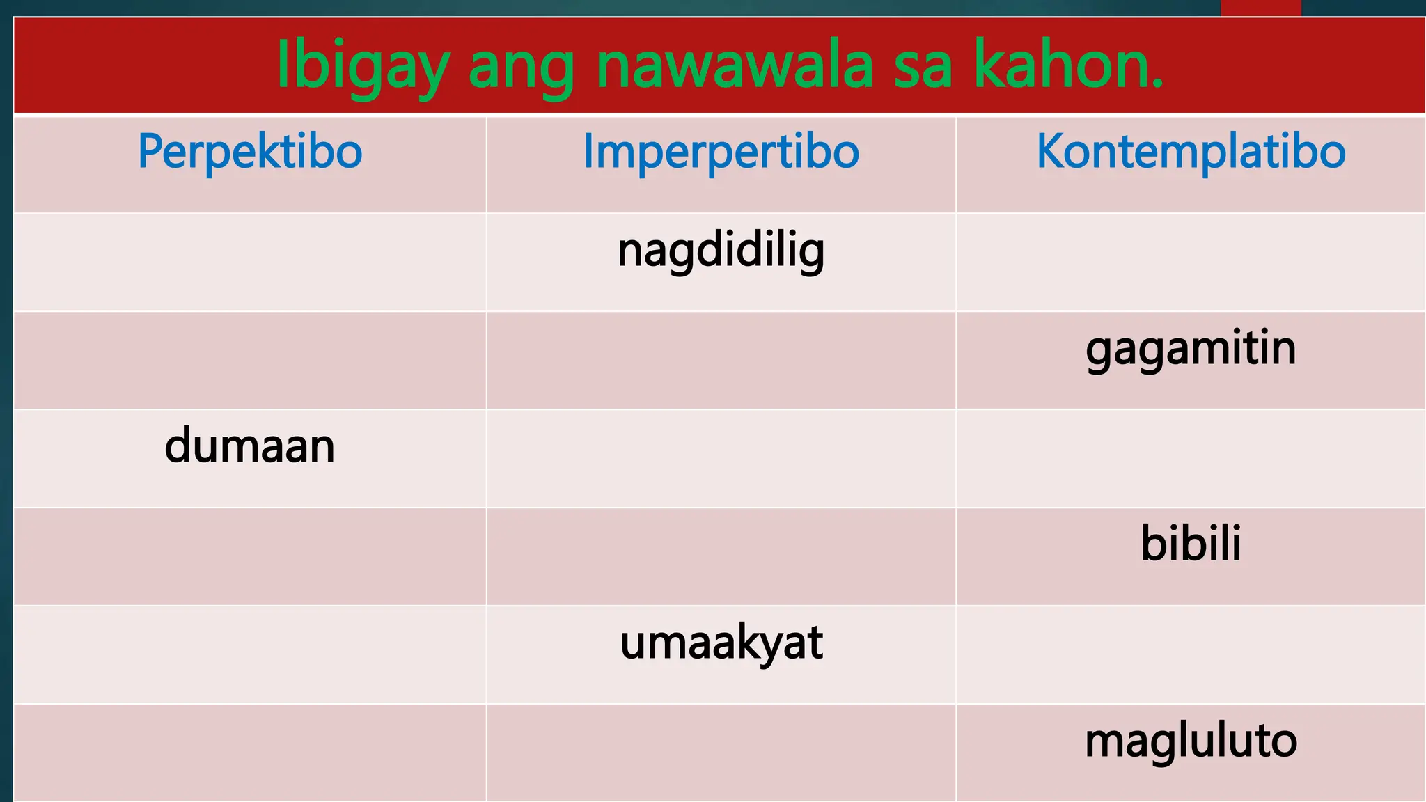 Aspekto ng Pandiwa.pptx kahalagahan neto | PPTX