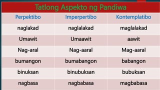 Aspekto ng Pandiwa.pptx kahalagahan neto | PPTX