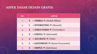 Aspek VISUAL dalam Desain Grafis.pptx