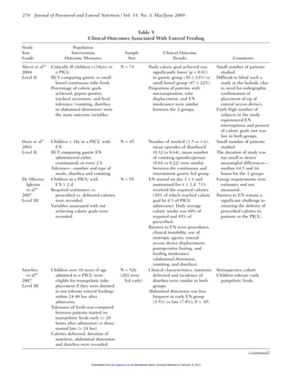 Aspen children | PDF