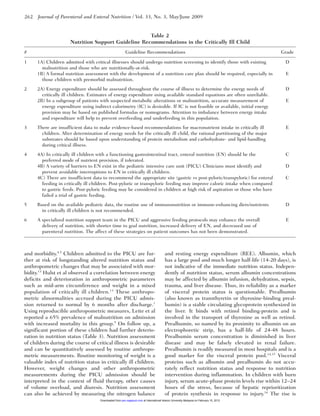 Aspen children | PDF