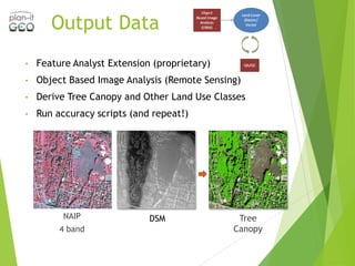 2015 FOSS4G Track: Analyzing Aspen's Community Forest with Lidar, Object-Based Image Analysis ...