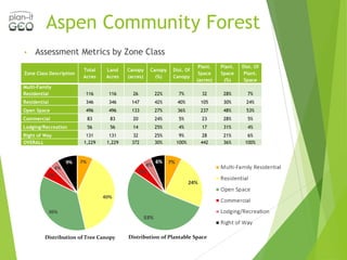 2015 FOSS4G Track: Analyzing Aspen's Community Forest with Lidar, Object-Based Image Analysis ...
