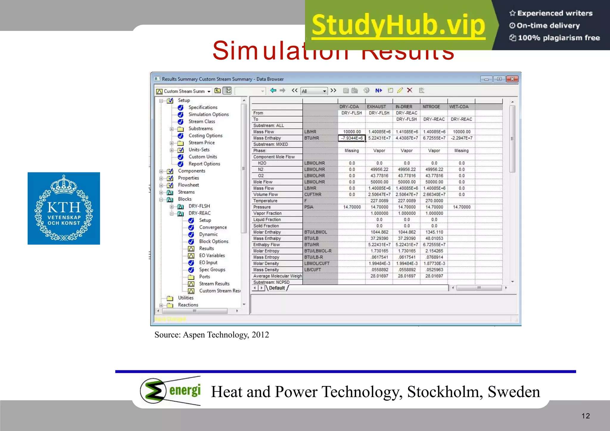 Aspen Custom Modeler Overview | PDF