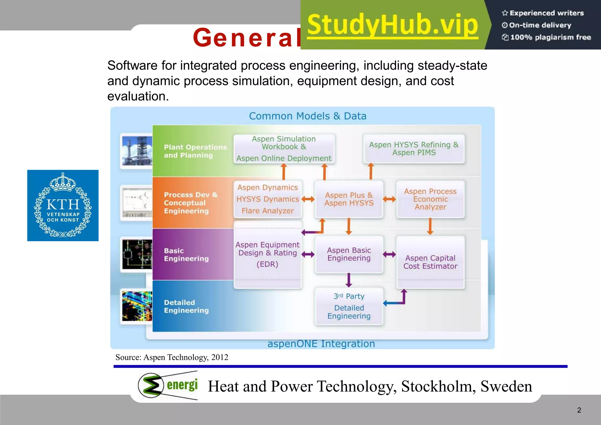 Aspen Custom Modeler Overview | PDF