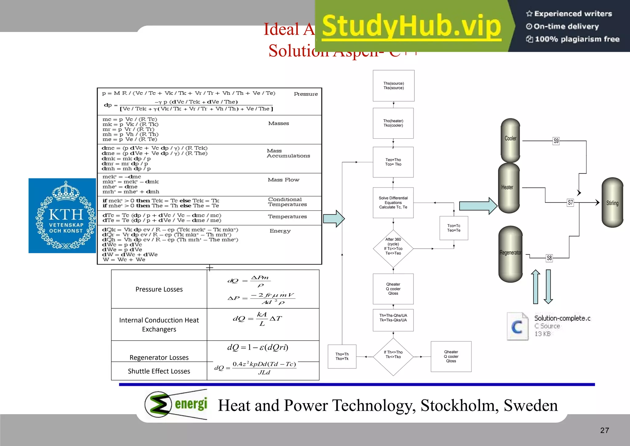 Aspen Custom Modeler Overview | PDF