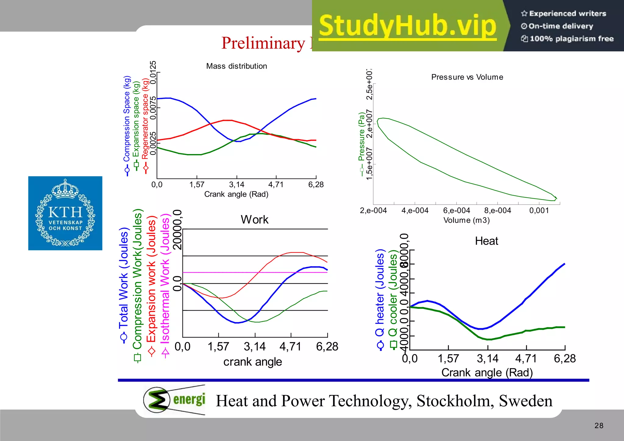 Aspen Custom Modeler Overview | PDF