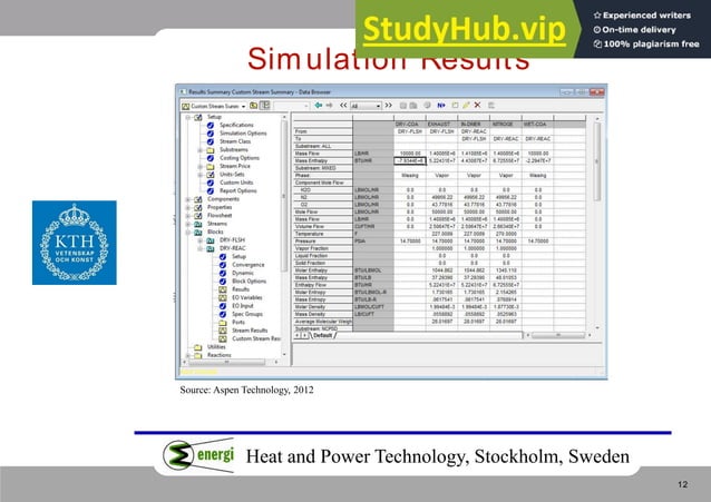Aspen Custom Modeler Overview | PDF