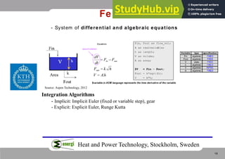 Aspen Custom Modeler Overview | PDF