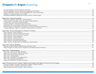 Aspen_eLearning_Catalog.pdf