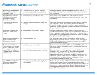 Aspen_eLearning_Catalog.pdf