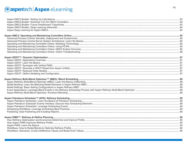 Aspen_eLearning_Catalog.pdf | Education industry | Industries