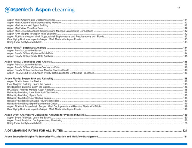 Aspen_eLearning_Catalog.pdf | Education industry | Industries