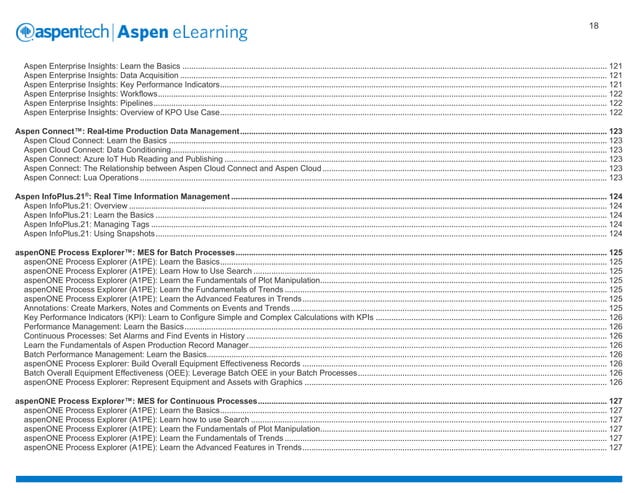Aspen_eLearning_Catalog.pdf | Education industry | Industries