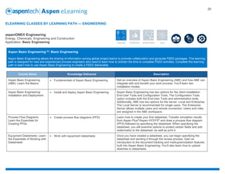 Aspen_eLearning_Catalog.pdf