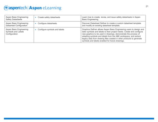 Aspen_eLearning_Catalog.pdf