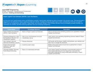 Aspen_eLearning_Catalog.pdf