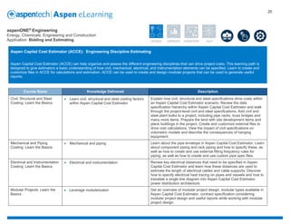 Aspen_eLearning_Catalog.pdf