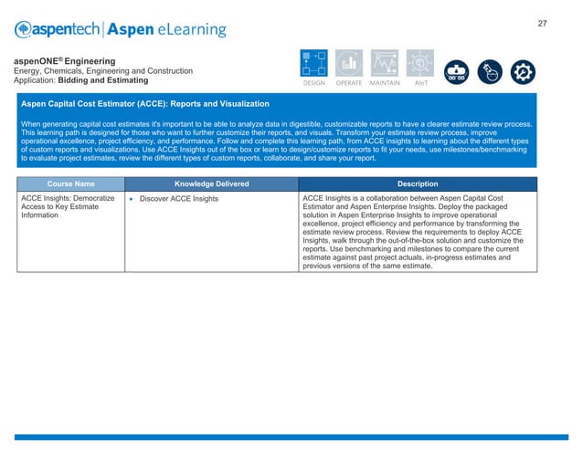 Aspen_eLearning_Catalog.pdf | Education industry | Industries