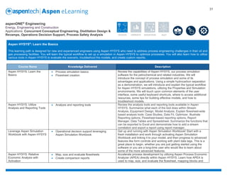 Aspen_eLearning_Catalog.pdf