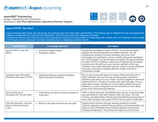 Aspen_eLearning_Catalog.pdf