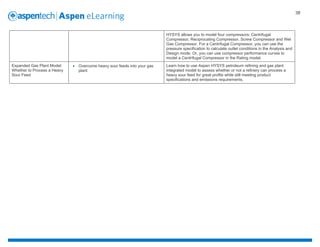 Aspen_eLearning_Catalog.pdf