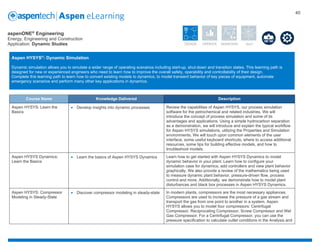 Aspen_eLearning_Catalog.pdf