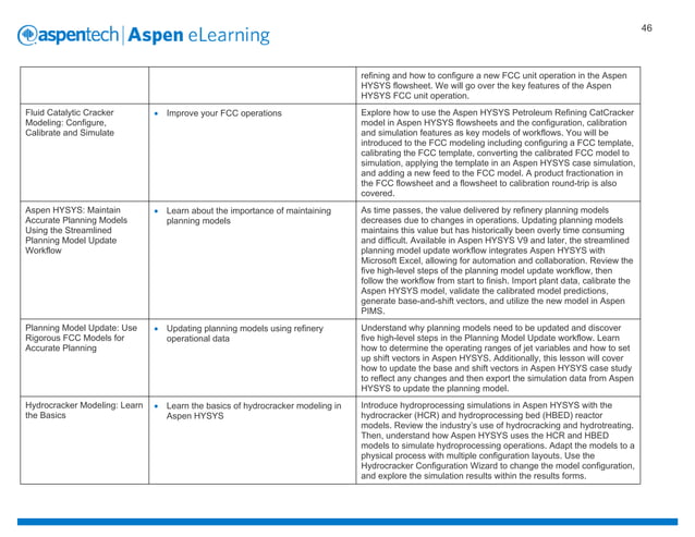 Aspen_eLearning_Catalog.pdf | Education industry | Industries