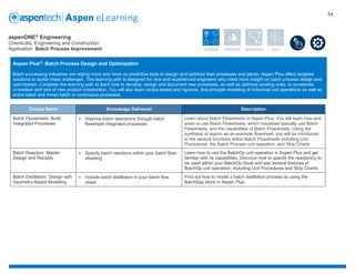 Aspen_eLearning_Catalog.pdf