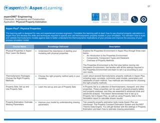 Aspen_eLearning_Catalog.pdf