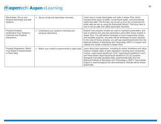 Aspen_eLearning_Catalog.pdf