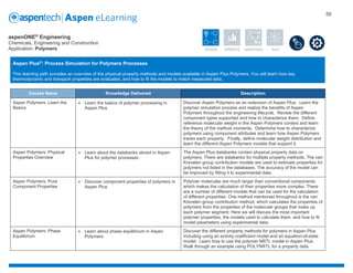 Aspen_eLearning_Catalog.pdf