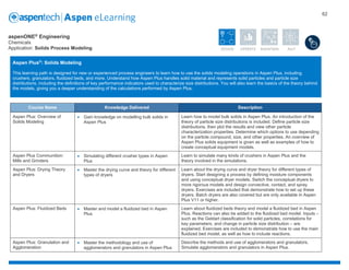 Aspen_eLearning_Catalog.pdf