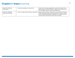 Aspen_eLearning_Catalog.pdf