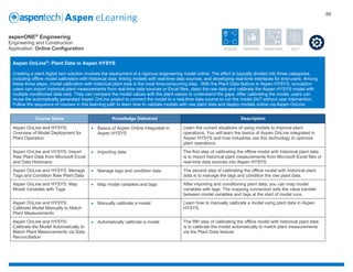Aspen_eLearning_Catalog.pdf