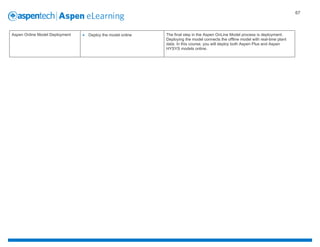 Aspen_eLearning_Catalog.pdf