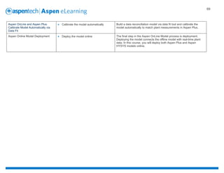Aspen_eLearning_Catalog.pdf