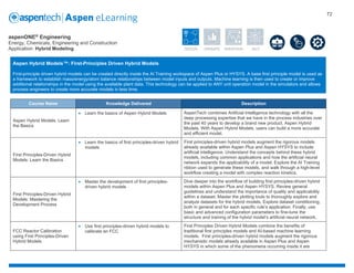 Aspen_eLearning_Catalog.pdf