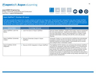 Aspen_eLearning_Catalog.pdf