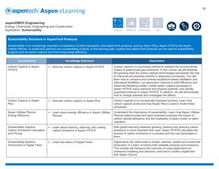 Aspen_eLearning_Catalog.pdf