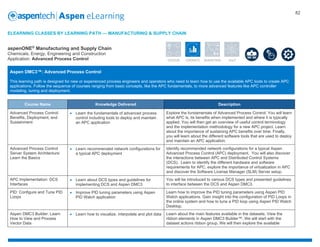 Aspen_eLearning_Catalog.pdf