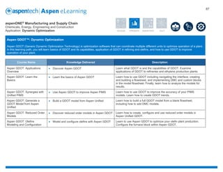 Aspen_eLearning_Catalog.pdf