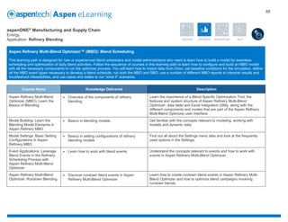Aspen_eLearning_Catalog.pdf