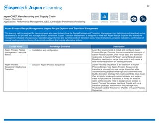 Aspen_eLearning_Catalog.pdf