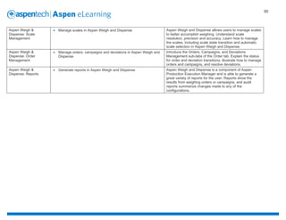 Aspen_eLearning_Catalog.pdf