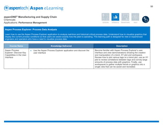 Aspen_eLearning_Catalog.pdf
